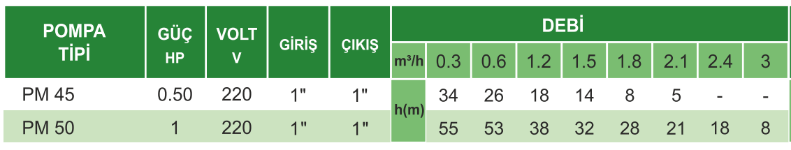 ATLANTİS PM 50 1 HP PERİFERİK POMPA – Baypom